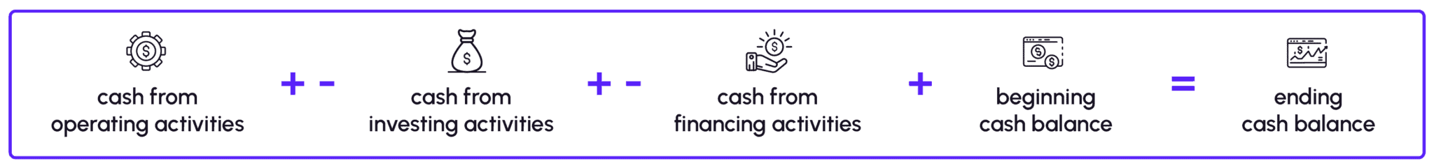 The Definitive Guide to Small Business Cash Flow - Viably