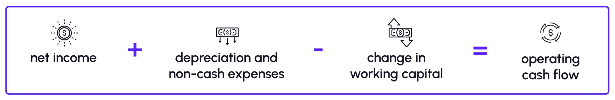 The Definitive Guide to Small Business Cash Flow - Viably