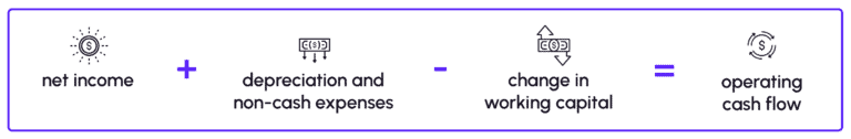 The Definitive Guide to Small Business Cash Flow - Viably