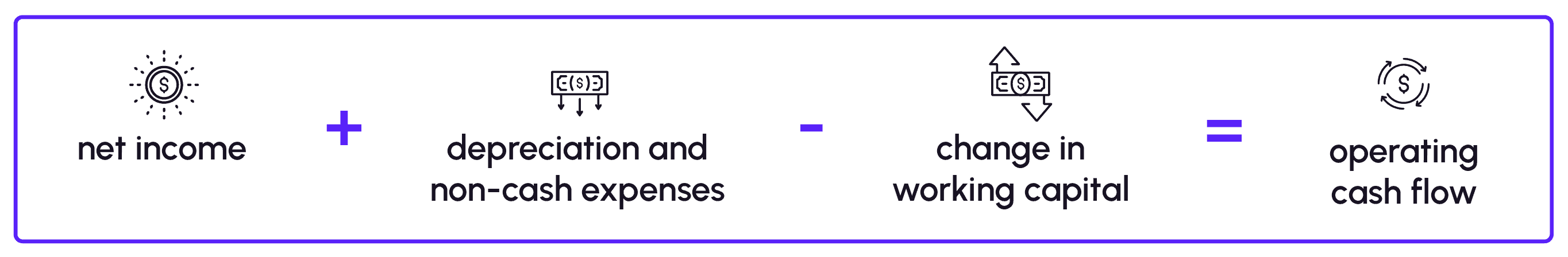 The Definitive Guide to Small Business Cash Flow - Viably